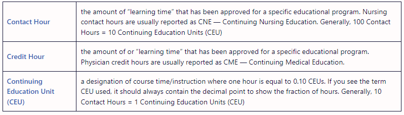 Clinical Transformation Ladder