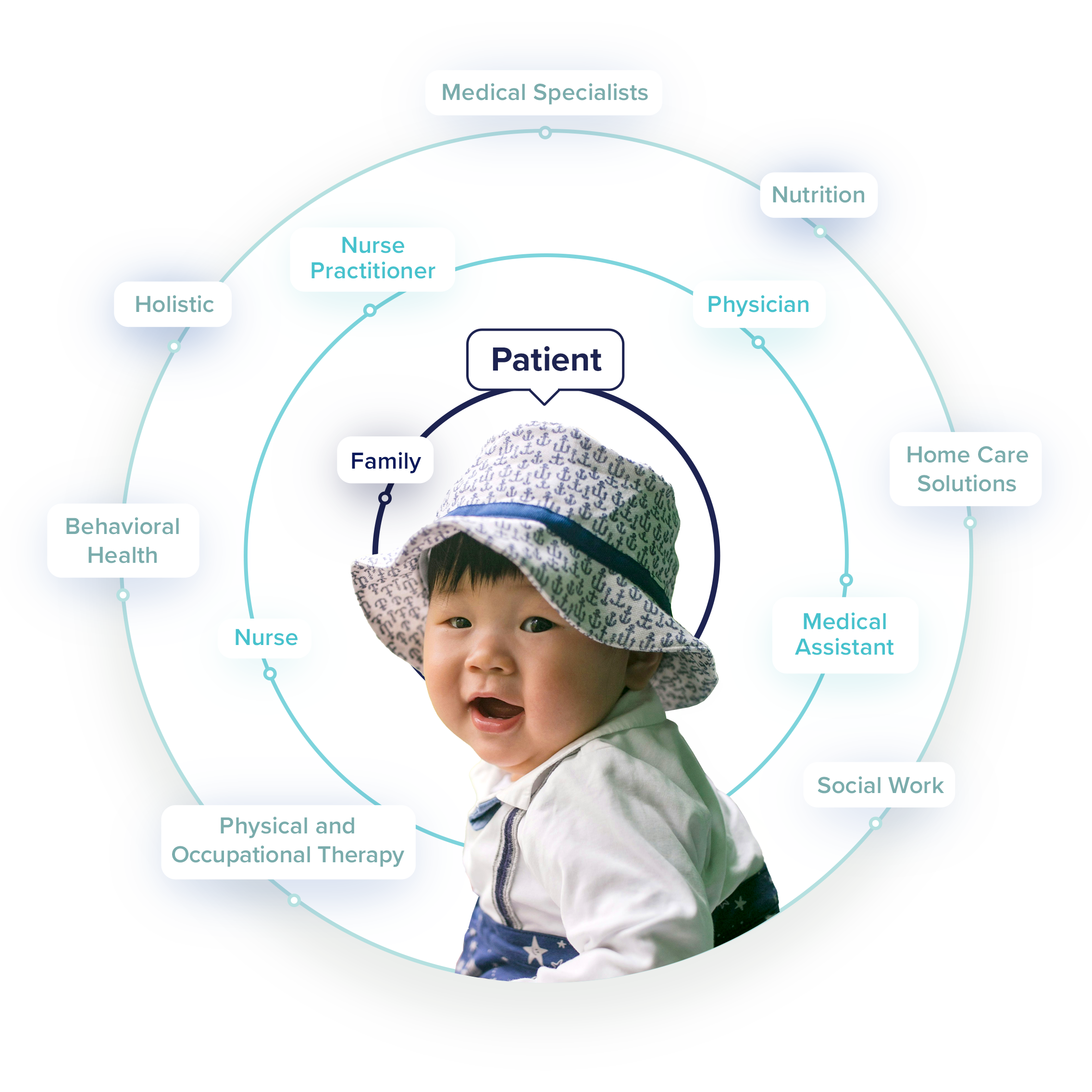 Pediatrics