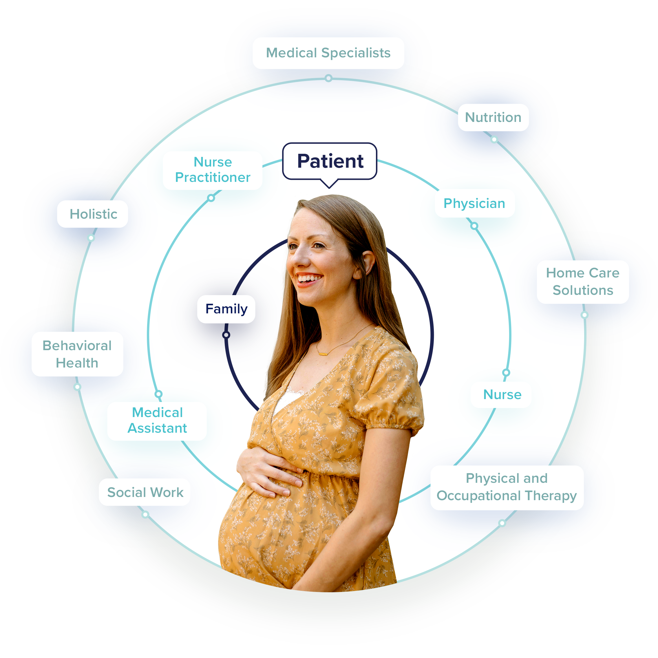 Obstetrics and Gynecology